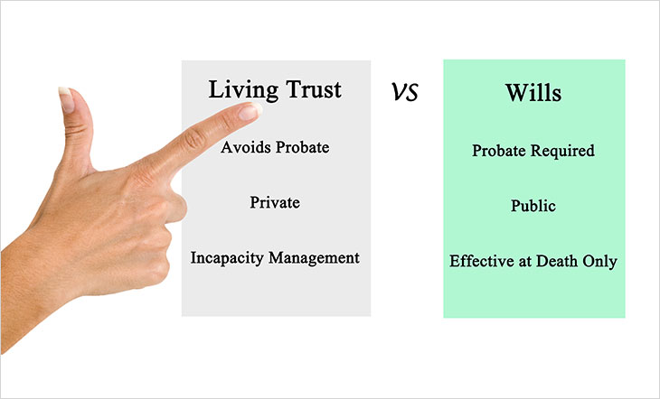 Will vs. Trust: What's the Difference? - Retirement Planning - Blog